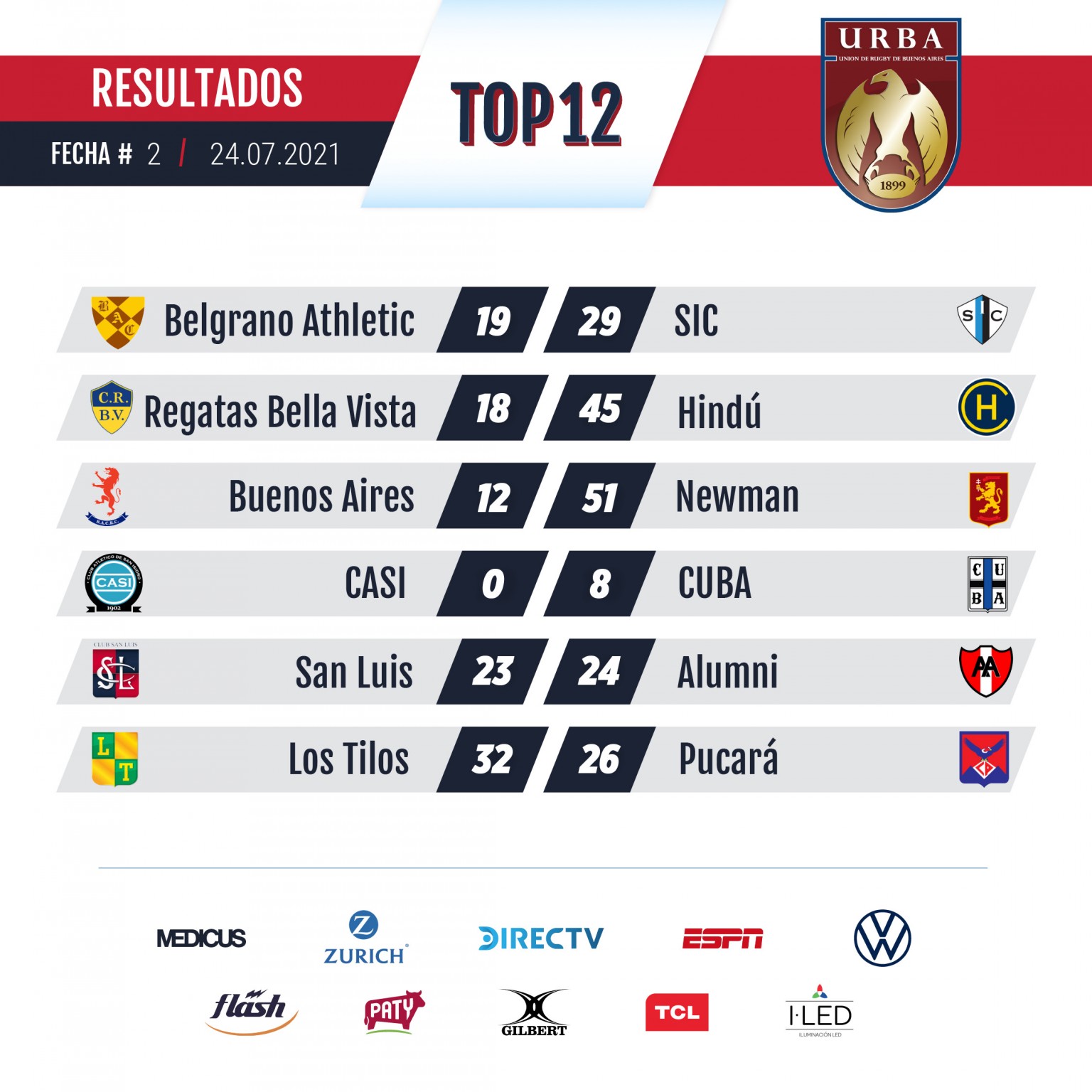 Compactos 2a fecha del URBA Top 12 Copa DIRECTV presentada por Zurich ...